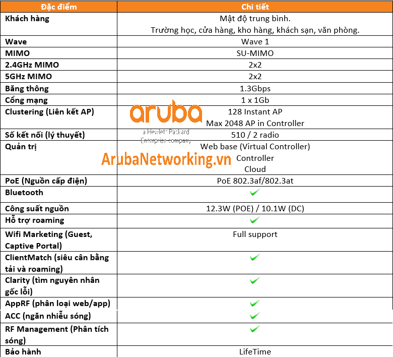 Aruba 207 Wifi (JX954A) - Bmat.vn